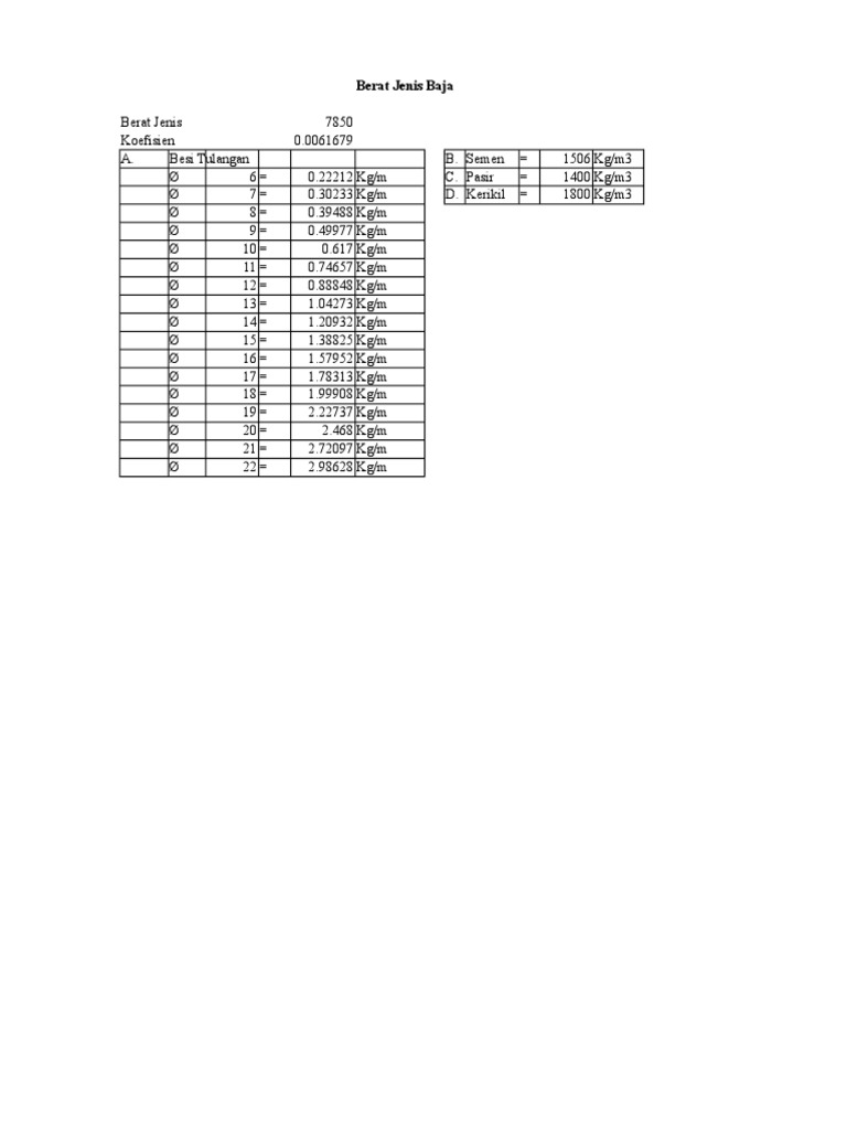 Rab Rumah Minimalis 3 Lantai | PDF