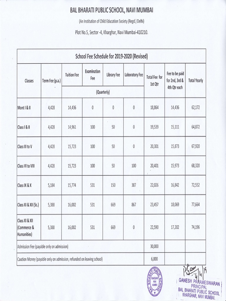 Bal Bharati School Fee Structure 2019-20 | PDF | Business