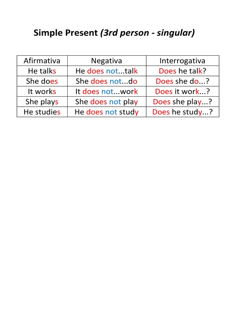 Simple Present - Do and Does | PDF