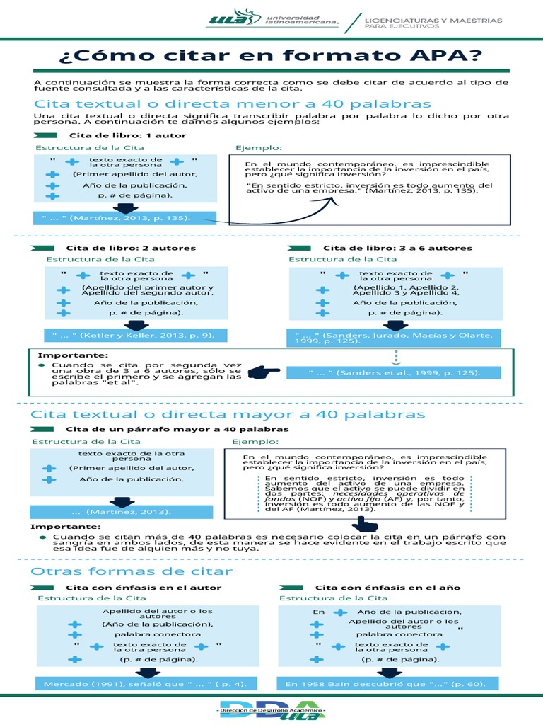 Guía de Citas Textuales en Formato APA | PDF