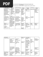 Action Plan On Reading Intervention For Struggling Readers | PDF ...