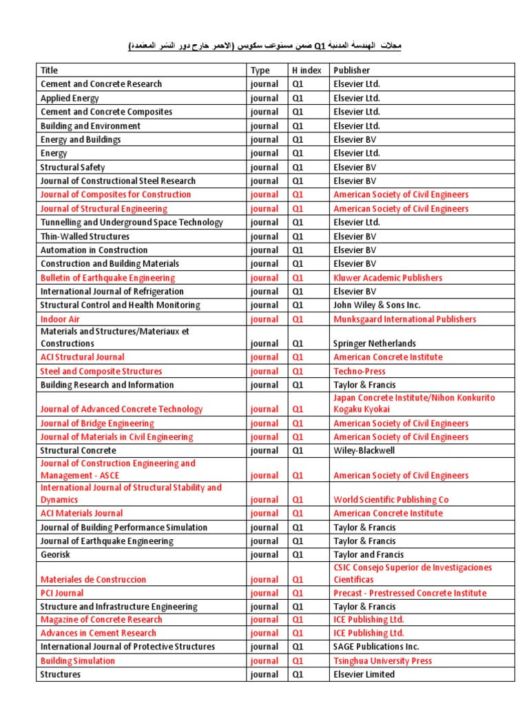 ASTM A1038 Hardness Ultrsonic | PDF | Elsevier | Civil Engineering