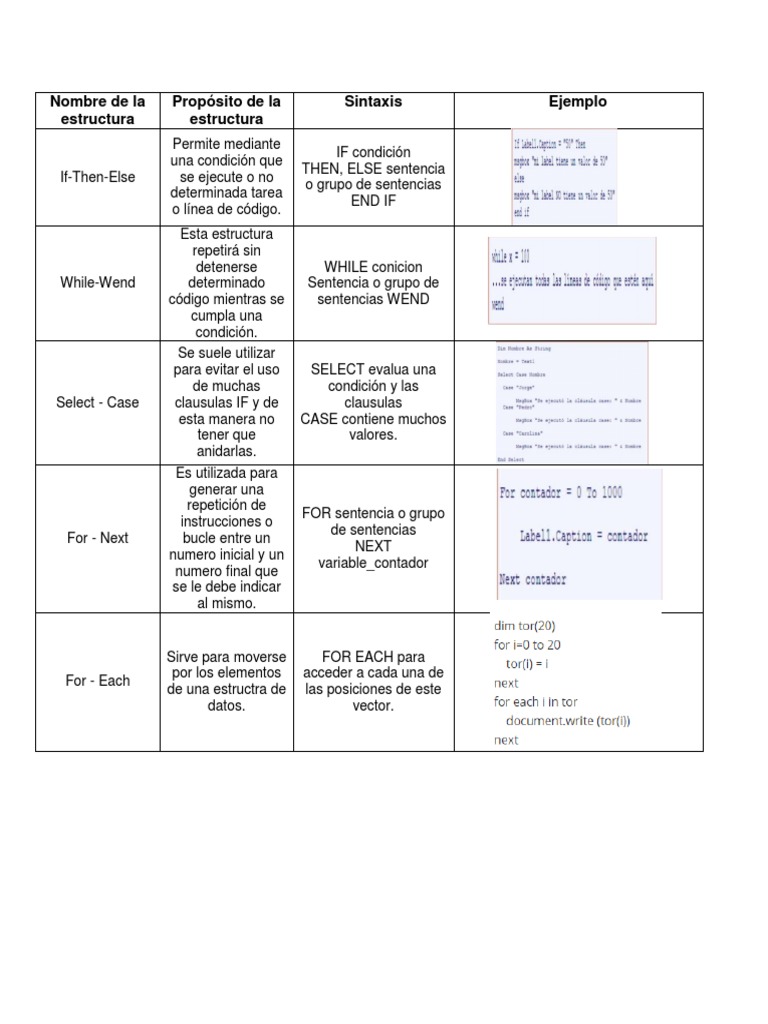 Estructuras de Control de Visual Basic | PDF