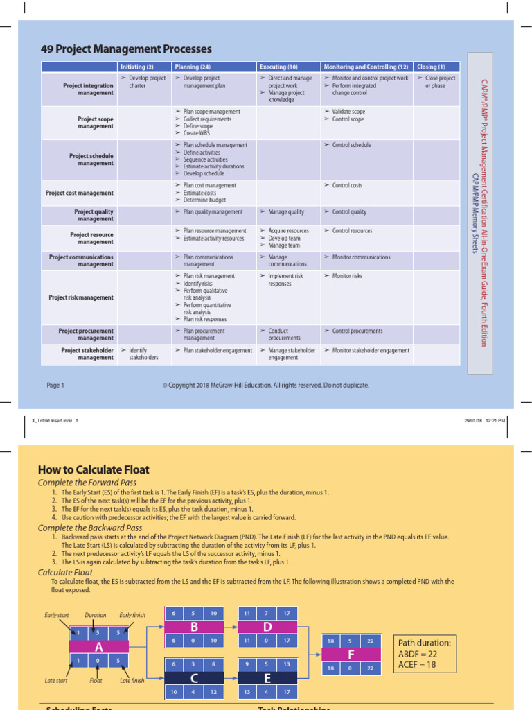 Pmp Memory Sheets Pdf Risk Risk Management