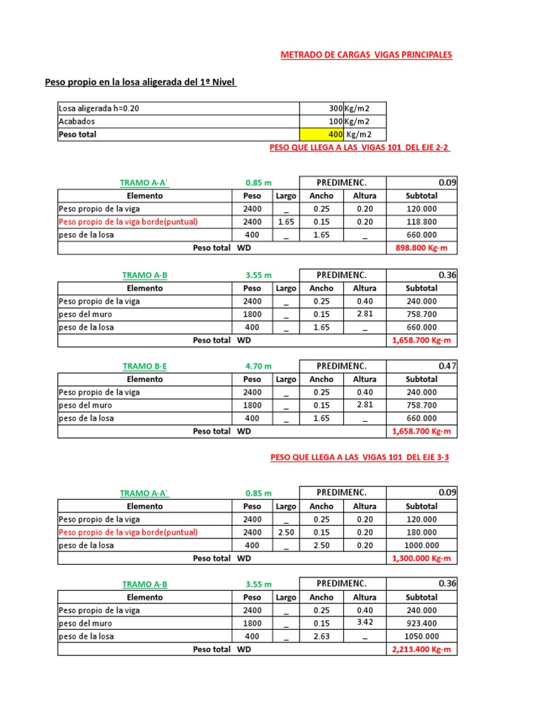Predimensionamiento y Metrado de Cargas - Vigas | PDF | Carpintería | Carpintería