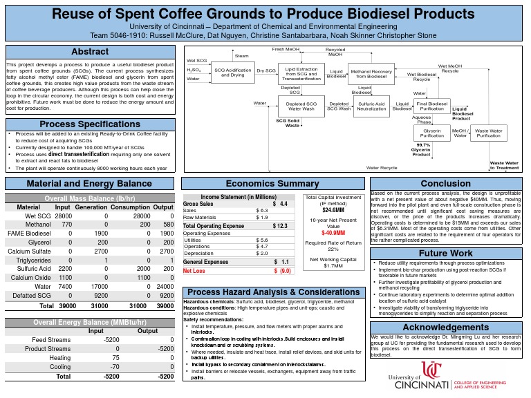 Final Project Poster | PDF | Biodiesel | Sulfuric Acid