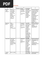 Daftar Obat dengan Prekursor | PDF