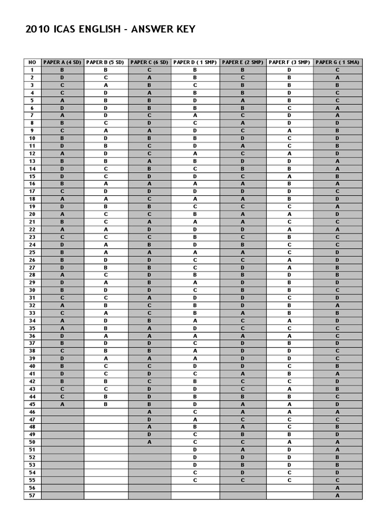 2010 ICAS Mathematics and English Answer Keys | PDF | Teaching Mathematics
