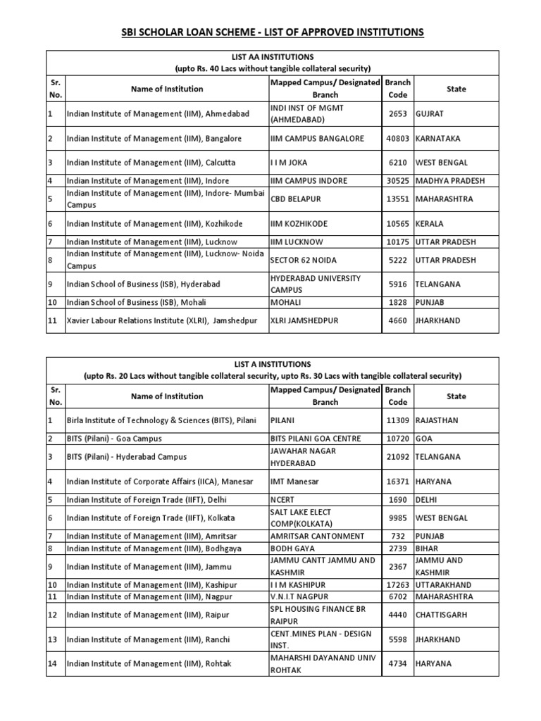 mitc-sbi-scholar-loan-scheme-pdf-educational-institutions-career