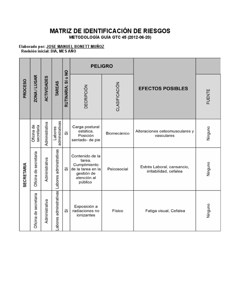 Matriz para Identificacion de Peligros Valoracion de Riesgos y Determinacion de Controles ...