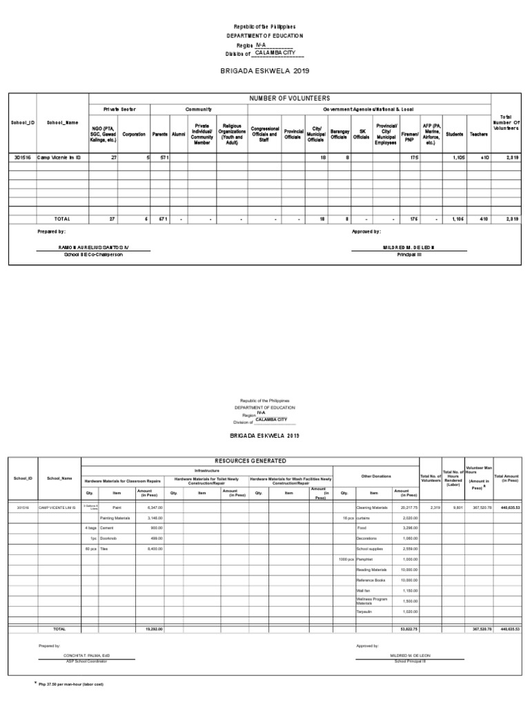 BE Form 1 and 1.1 | PDF