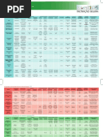 ICPC 2 Portuguese | PDF | Gravidez | Sistema linfático