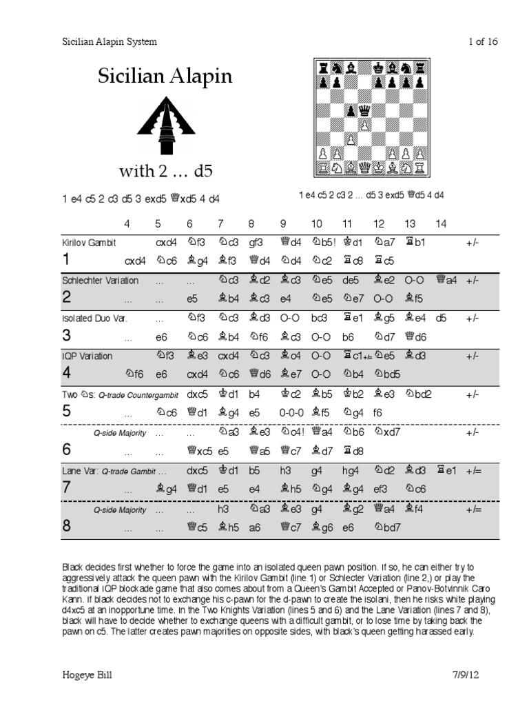 Sicilian c3-2... d5 PDF | PDF | Game Theory | Abstract Strategy Games