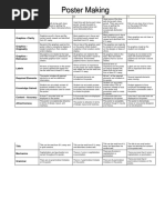 Rubrics For Poster Making | PDF | Poster | Graphics