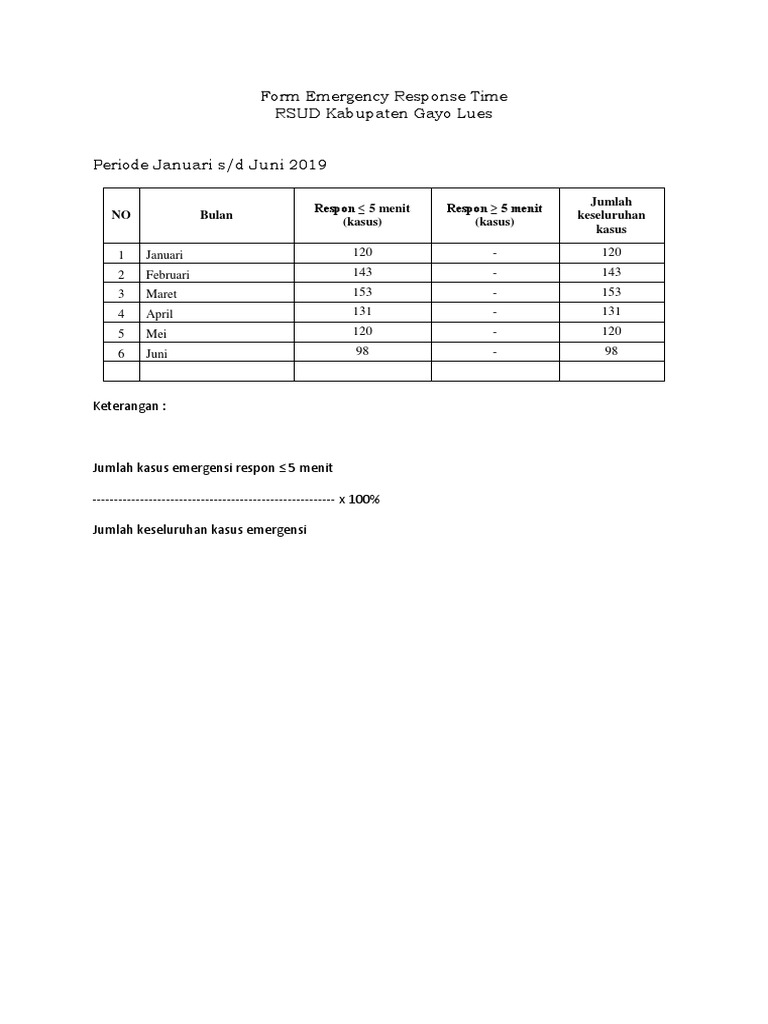 FORM Emergency Response Time | PDF