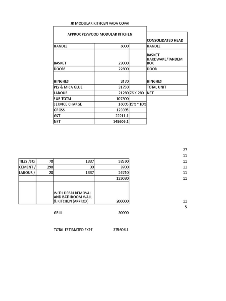 Modular Kitchen Analysis | PDF | Materials | Building Engineering