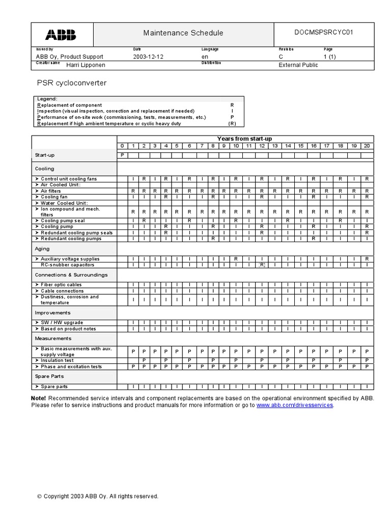 Maintenance Schedule PSR Cycloconverter Ver3 | PDF | Electrical ...