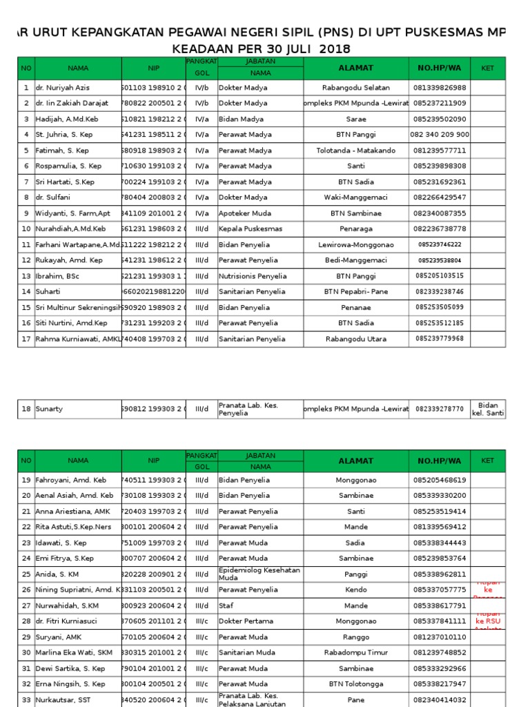 Duk Terbaru 2018 Dikes | PDF