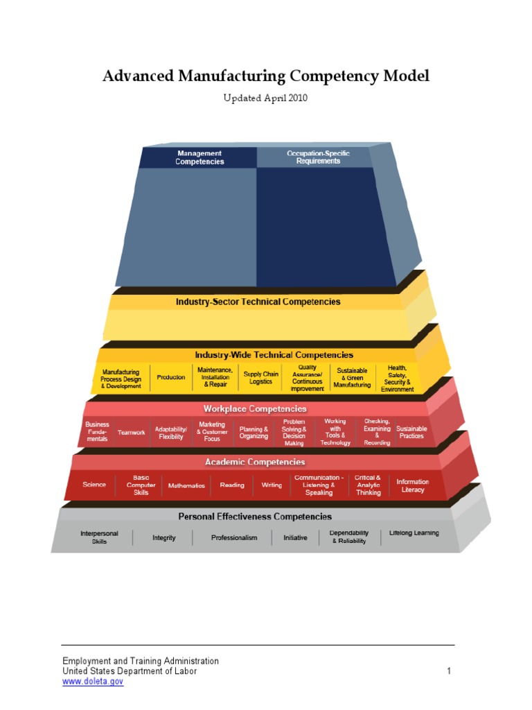 Advanced Manufacturing PDF | PDF | Competence (Human Resources ...