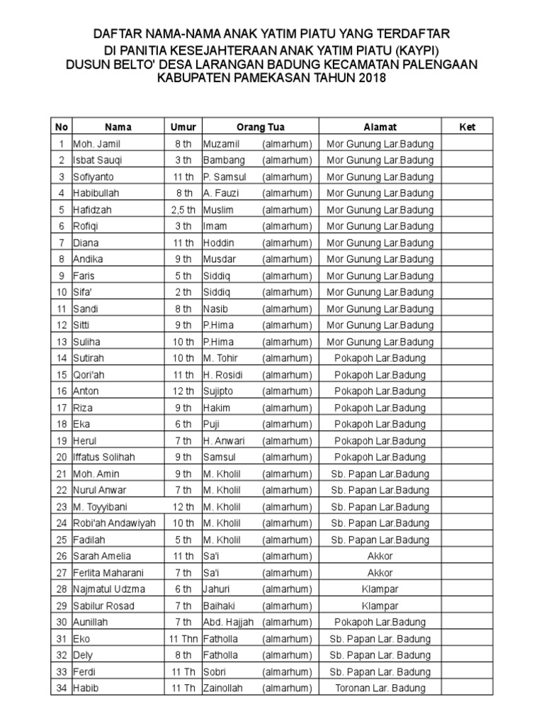 Data Anak Yatim Proposal | PDF | Ali