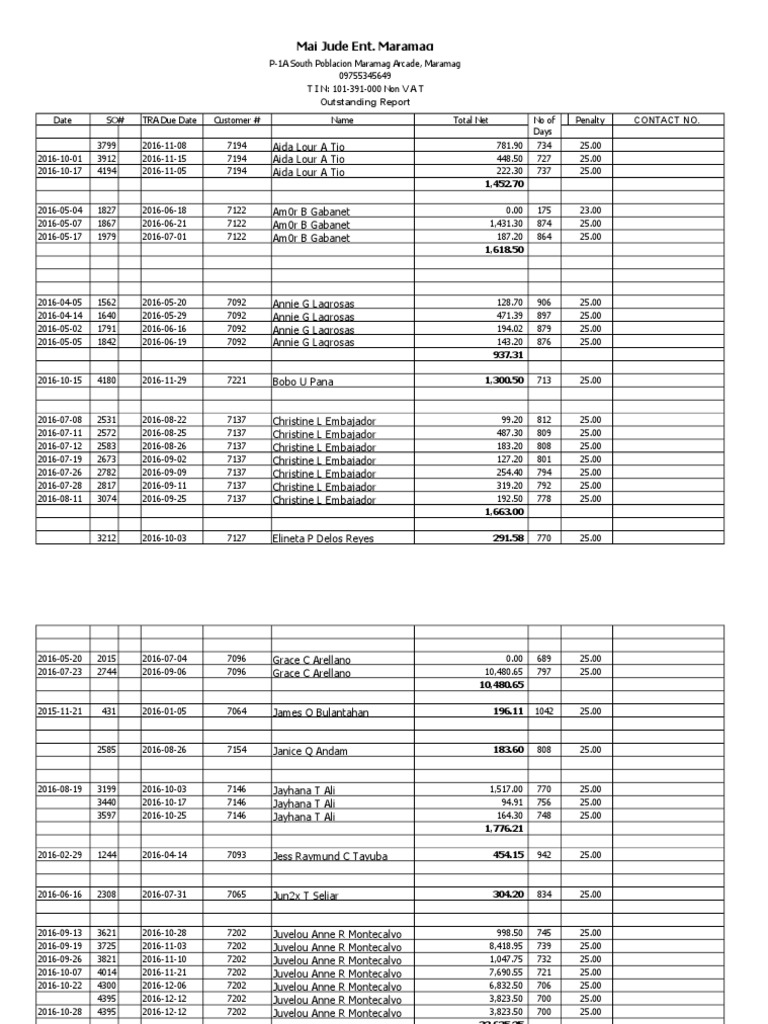 Mai Jude Ent. Maramag: Outstanding Report Contact No | PDF
