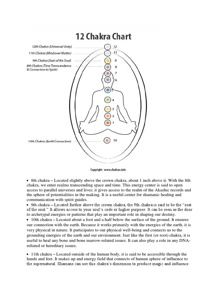 12 Chakra System | Download Free PDF | Chakra | Spirituality