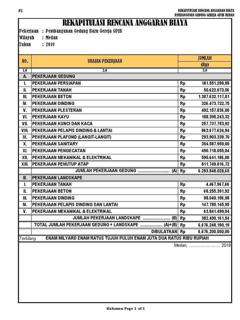 Taksasi Rab Gereja Gpib | PDF
