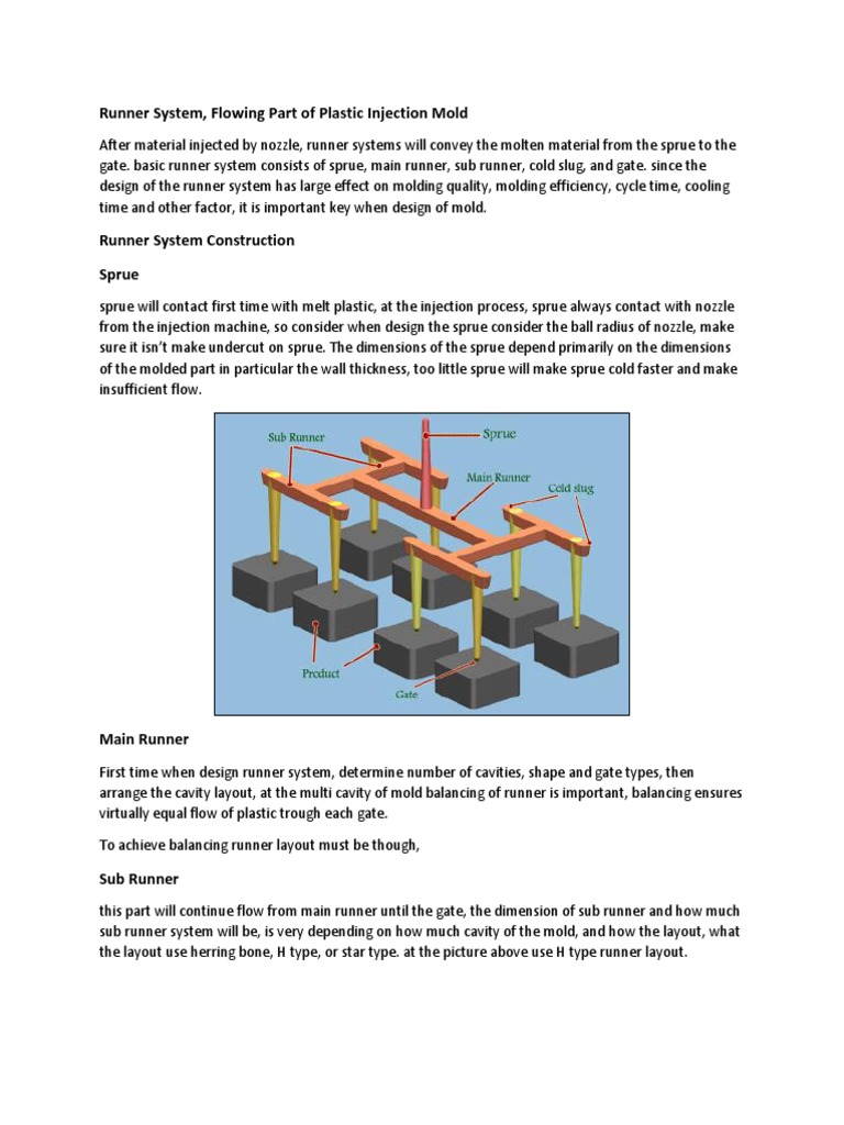 Runner System | Download Free PDF | Building Engineering | Mechanical ...