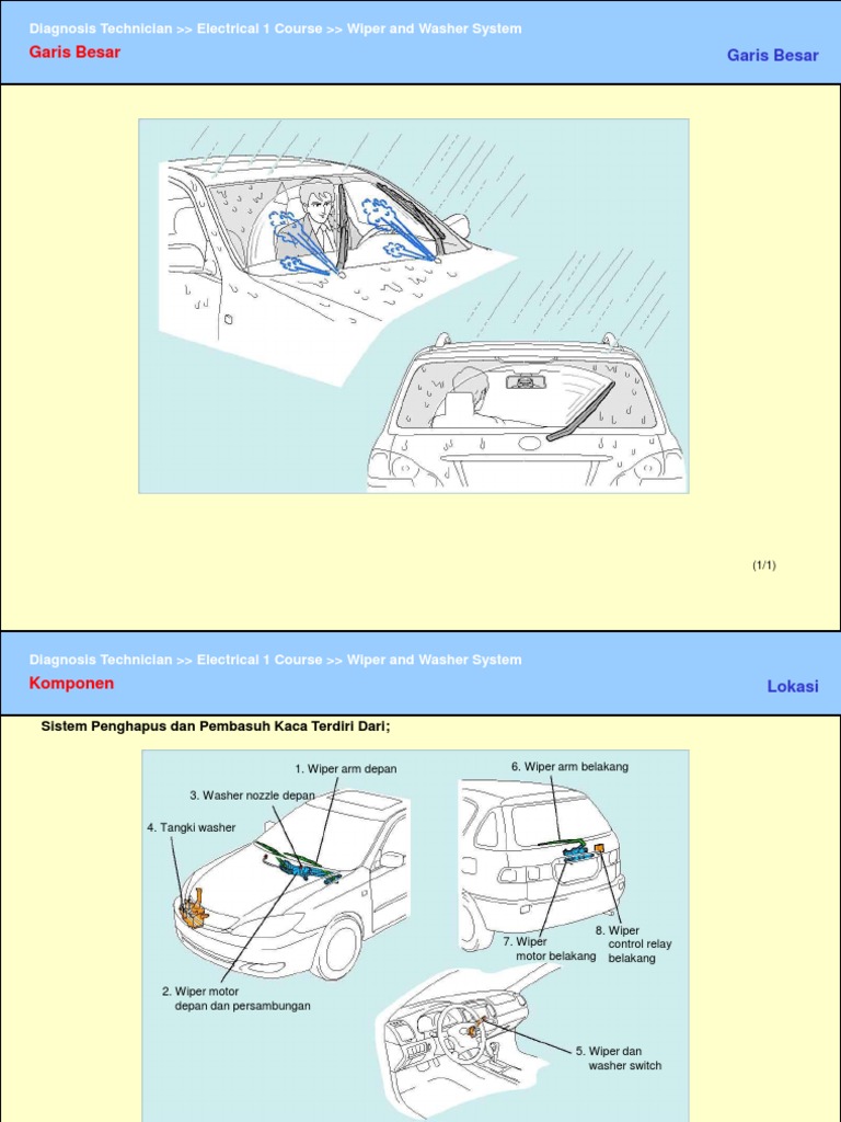 Sistem Wiper Dan Washer | PDF Sistem Wiper Dan Washer | PDF