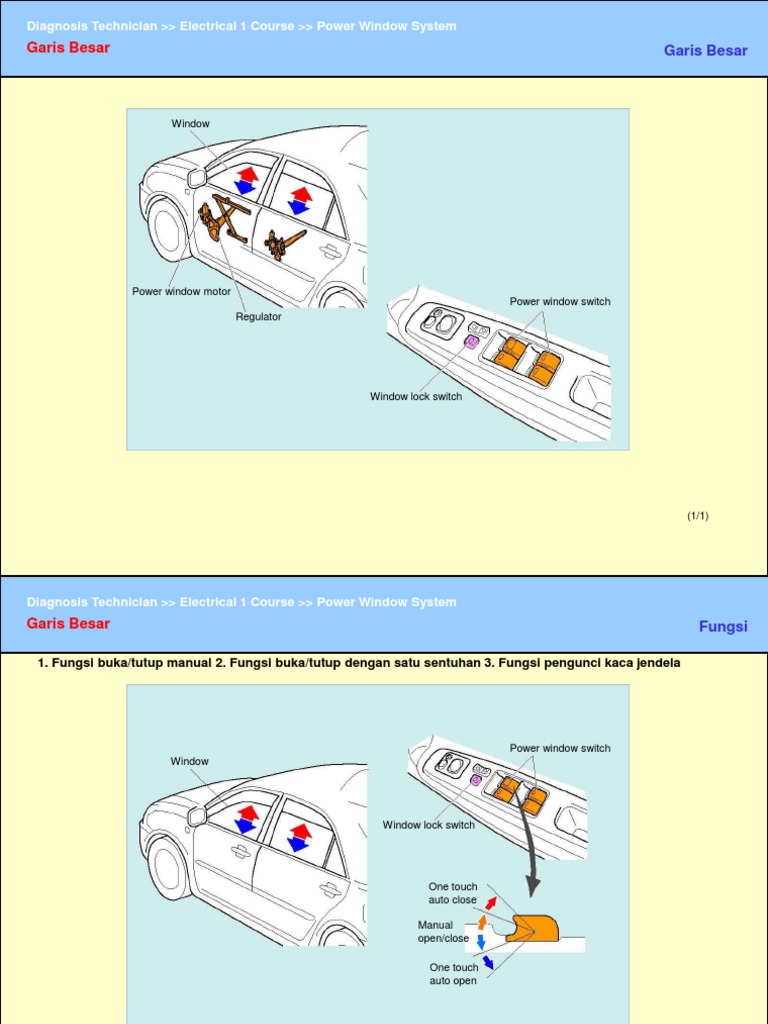 Understanding the Components, Operation, and Functions of Automotive ...