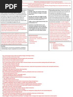 Commerce 7100 Revision Notes For o Level PDF | PDF | Educational ...