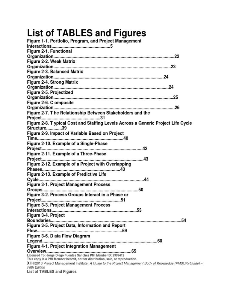 Figure and Table PMP | PDF | Project Management | Risk Management