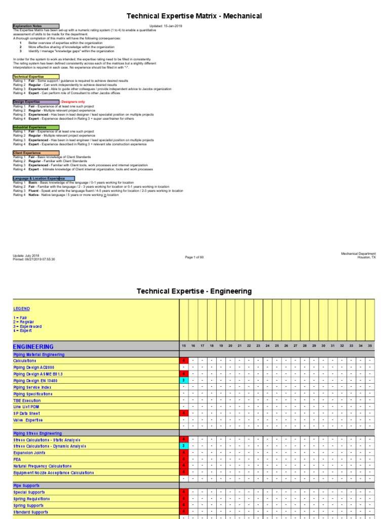 Expertise Matrix - Piping Engineering - Houston - To India | PDF ...