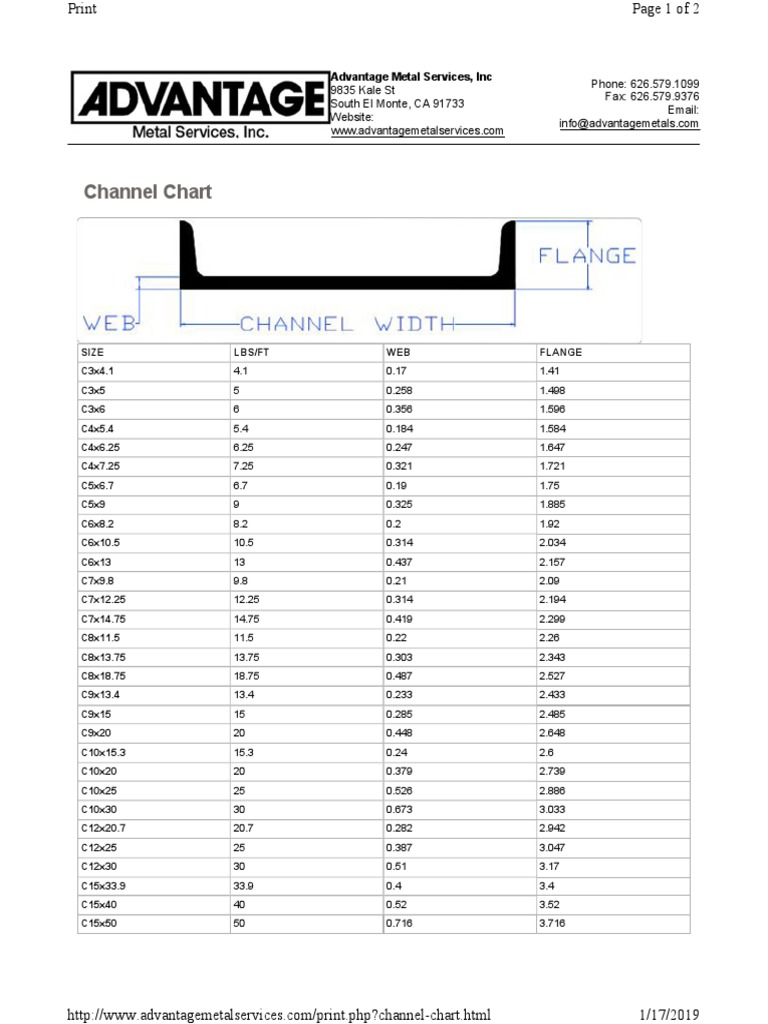 Staad Standarfd Pipe Sections | PDF | Cyberspace | Internet