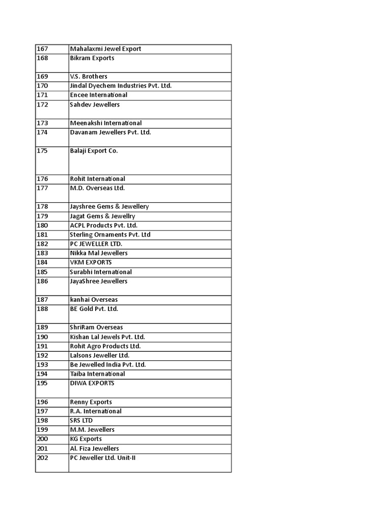 NSEZ Data | PDF