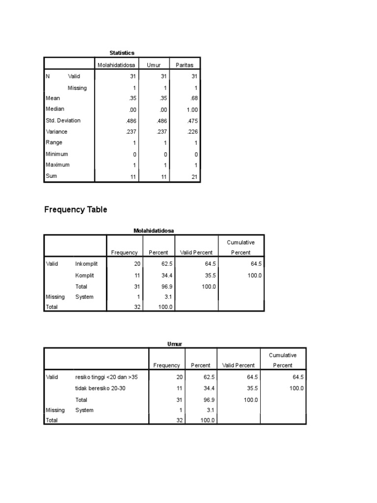 Frequency Table: Statistics | PDF | Statistical Analysis | Teaching ...
