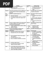 Biderman's Chart of Coercion | PDF | Human Nature | Crime & Violence