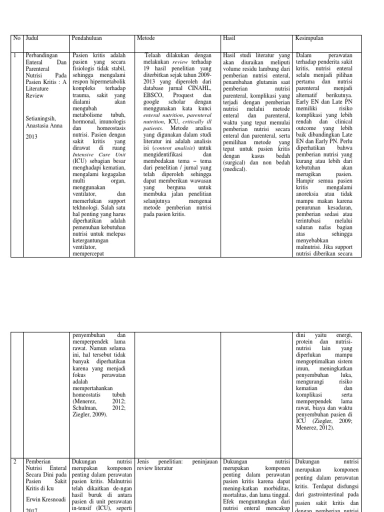 Tabel Review Jurnal Mau Print | PDF