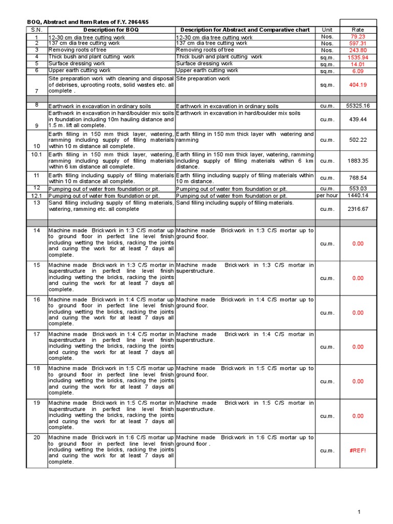 BOQ, Abstract and Item Rates of F.Y. 2064/65 Description for BOQ ...