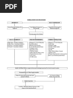 QT Forms Submission Guide for SYABAS | PDF