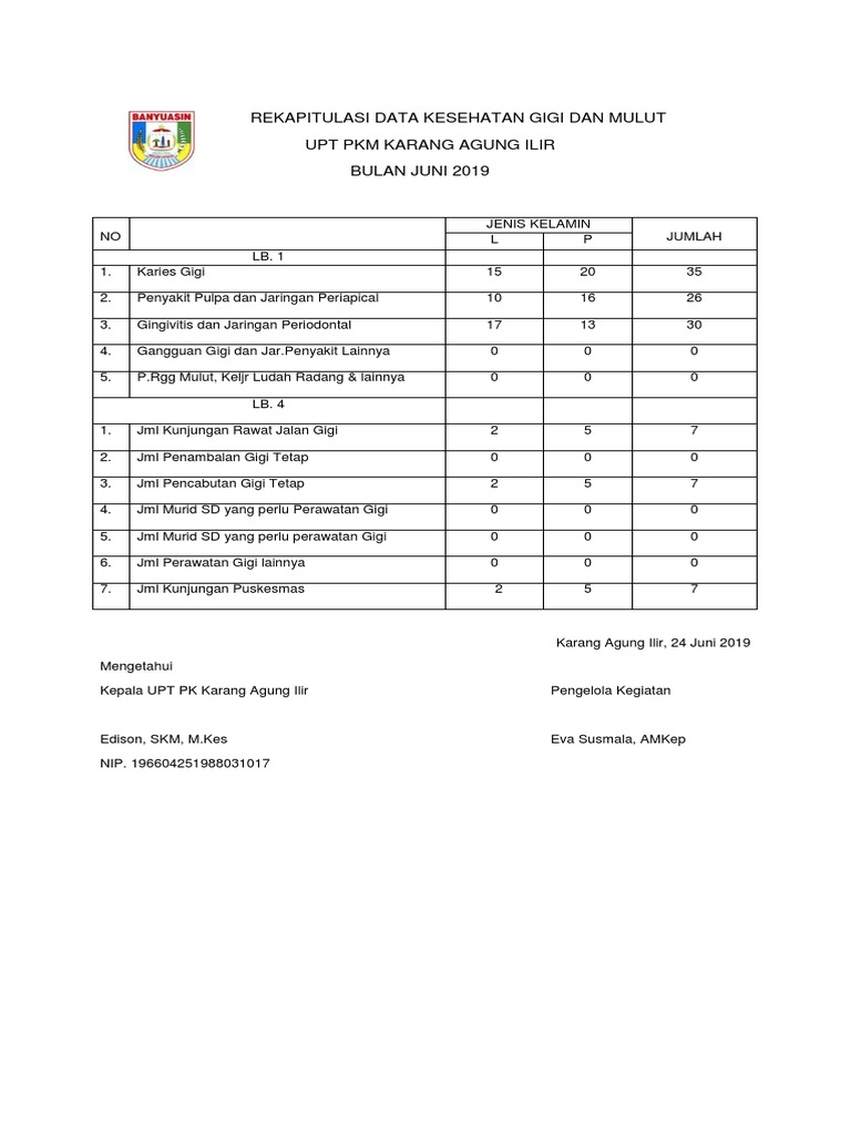 Rekap Data Kesehatan Gigi Juni 2019 | PDF