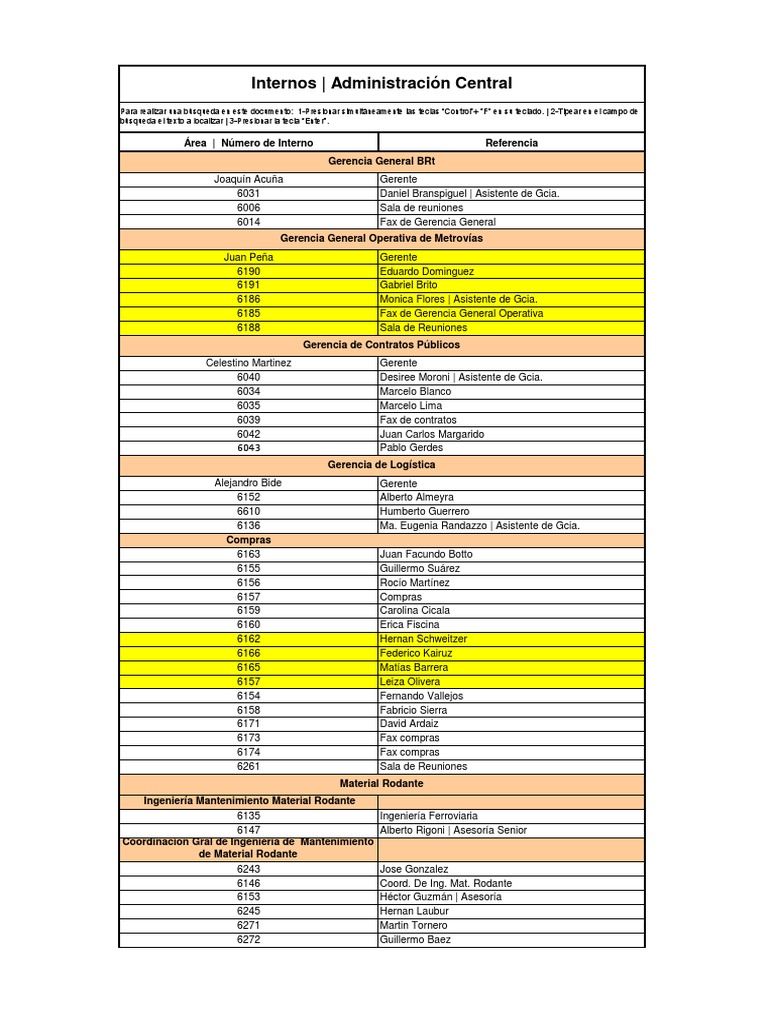 Guía Telefónica de Internos La INTRA para Trabajar Al 26-03-2015 | PDF ...