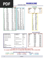 Pressure Unit Conversion Table | PDF | Pascal (Unit) | Physics