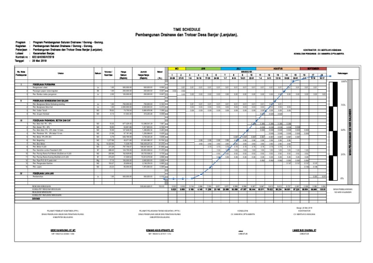 Time Schedule for Drainage Project | PDF
