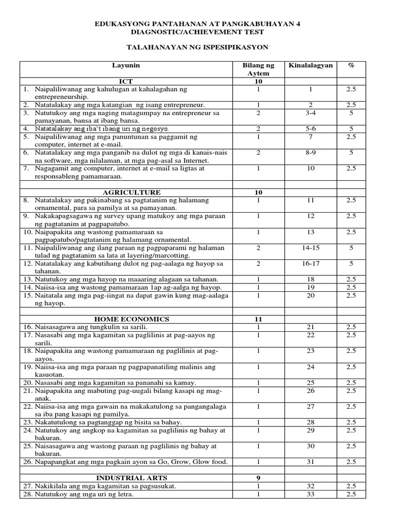 Pre-Test - Epp 4 | PDF