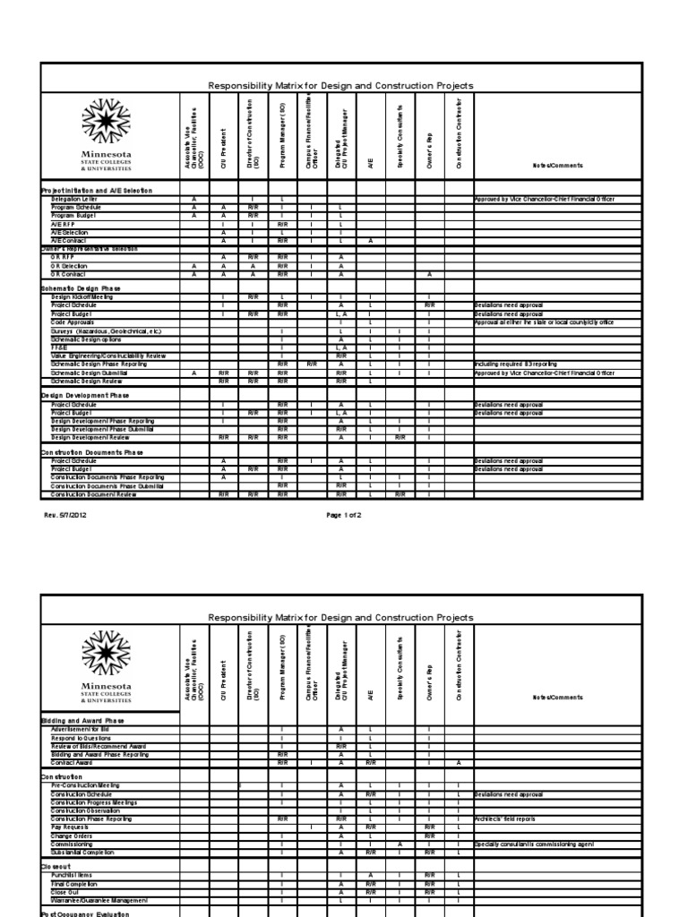 89 Responsibility Matrix | Download Free PDF | Construction Bidding ...