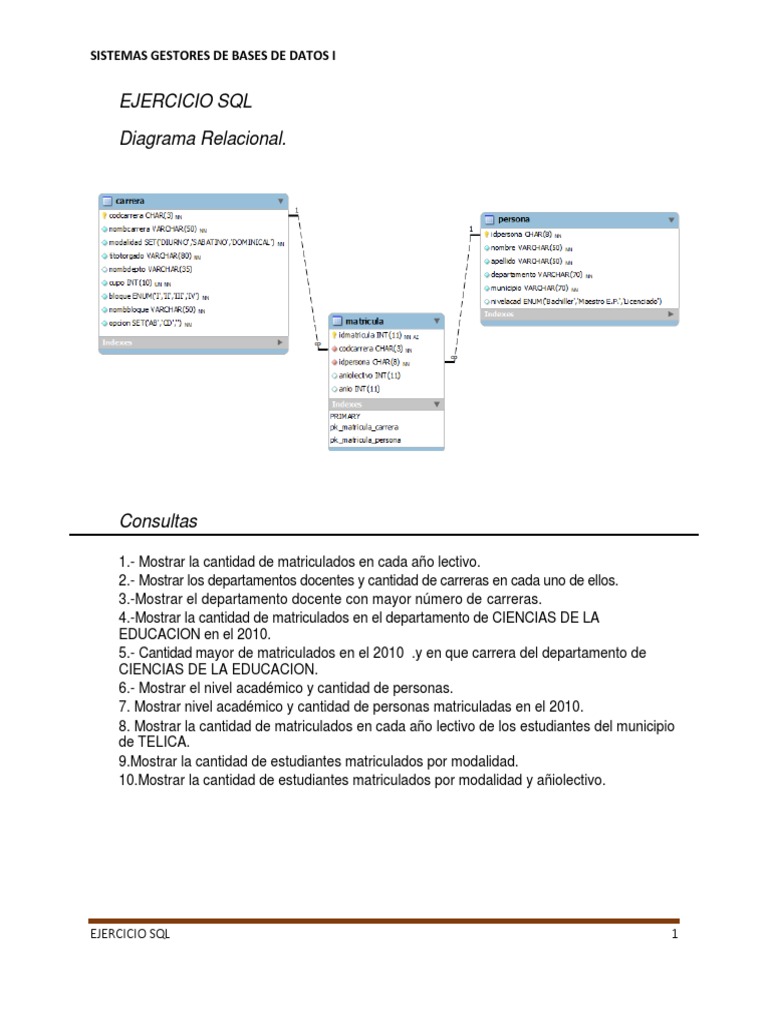 Ejercicio SQL en Clase | PDF