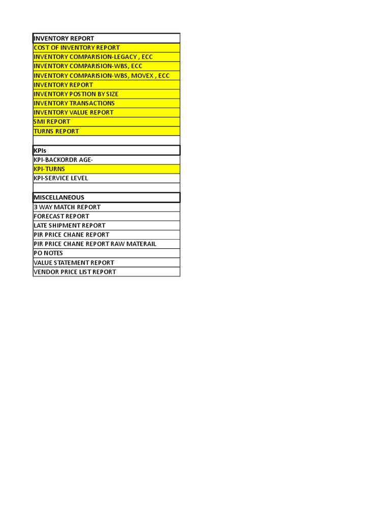 Bex Reports | PDF | Point Of Sale | Inventory