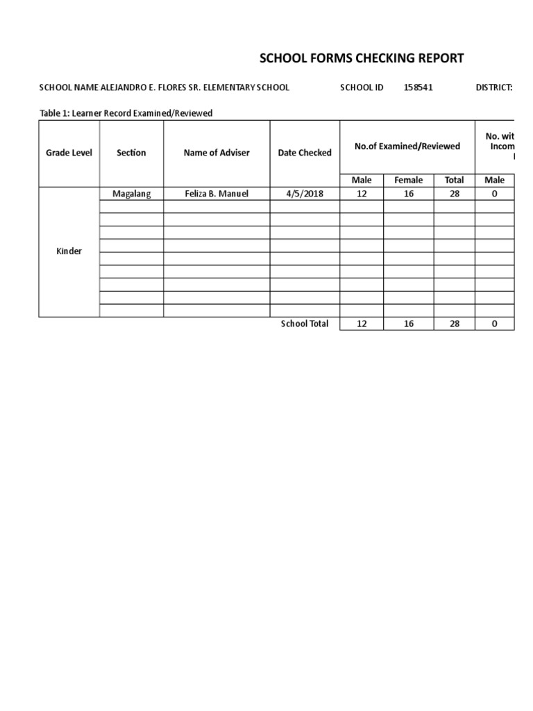 School Forms Checking Report | PDF | Learning