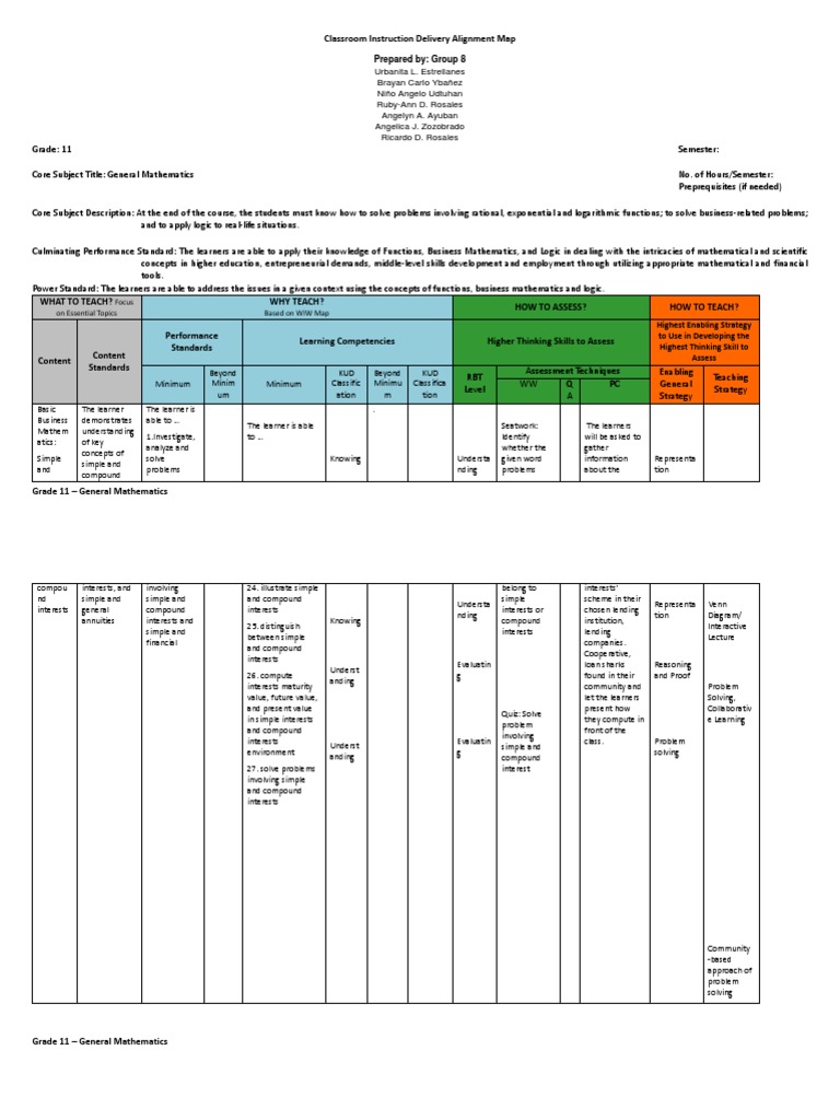 Classroom Instruction Delivery Alignment Map for General Mathematics ...